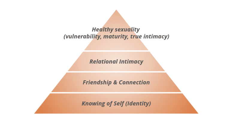 Sex, intimacy and marriage: How can parents model healthy sexuality ...