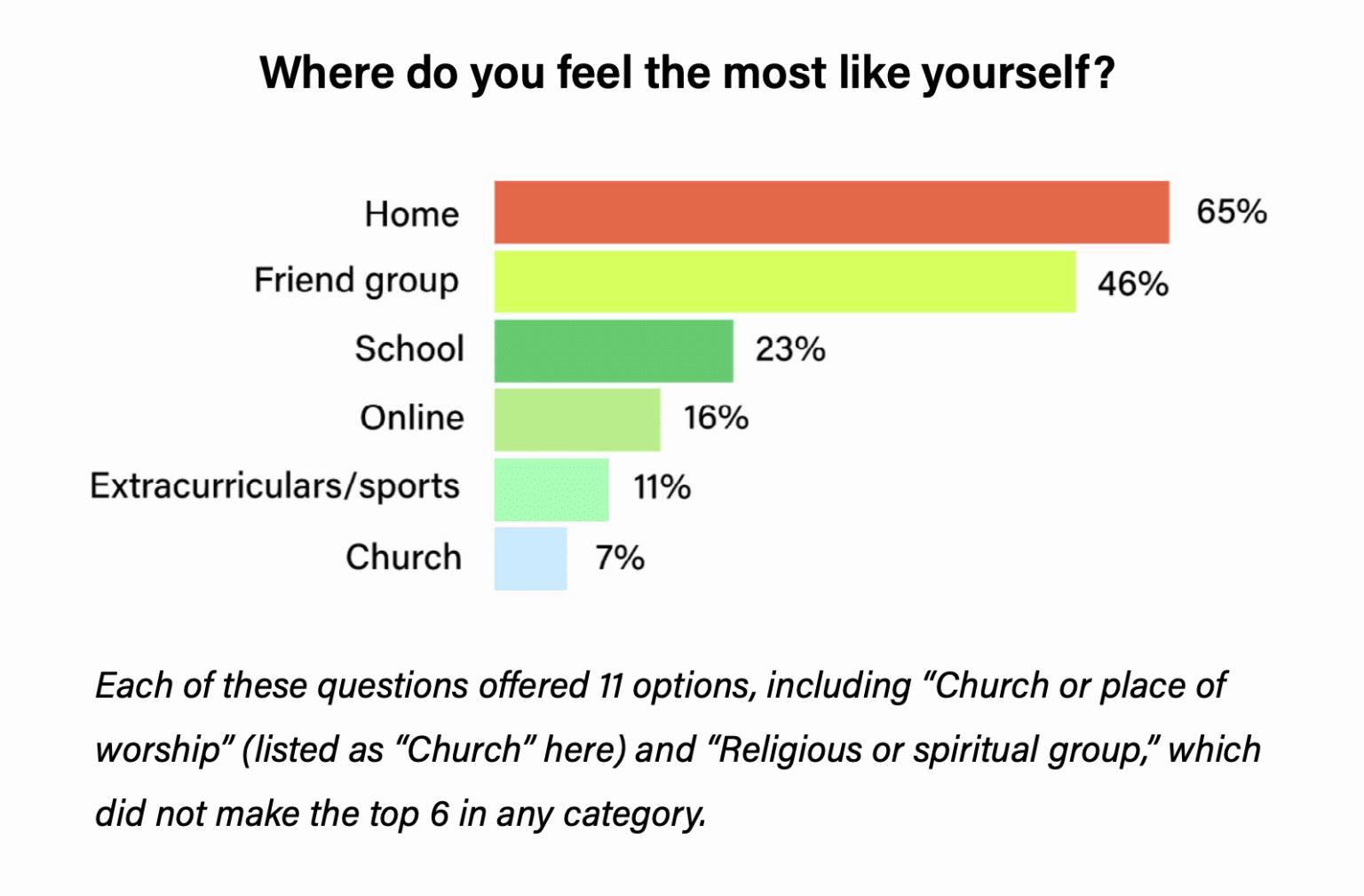 Looking for adults who listen instead of judging: What a new report ...